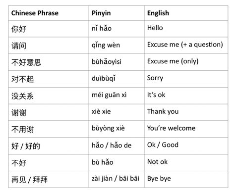 Common Chinese Phrases