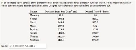 Solved 1 Pt The Table Below Consists Of The Planetary