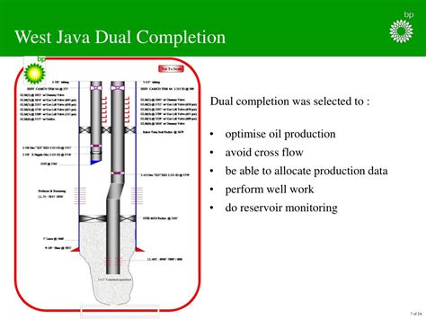 Ppt Gas Lift Redesign In Dual Strings Completion Powerpoint