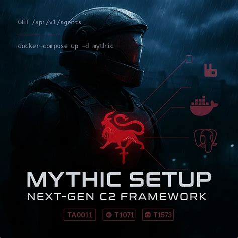 Modern Malware Shellcode Injection Deep Dive Medium