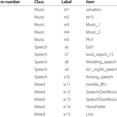 synthesis process in the transition frame using fac algorithm a acelp