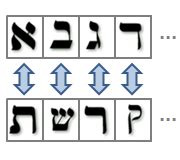 Criptografía CCXL Cifrado Atbash en python