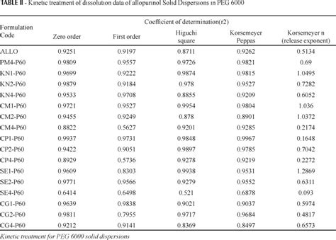 Solubility Chart Grade 11
