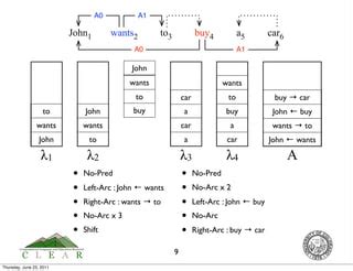 Transition Based Semantic Role Labeling Using Predicate Argument Clustering PDF Programming
