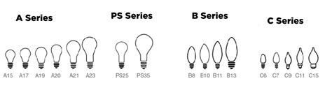 Light Bulb Shape Base And Filament Types Goodbulb