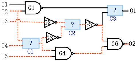 A Motivational Example Of Circuit Partition Based Attack To A Circuit