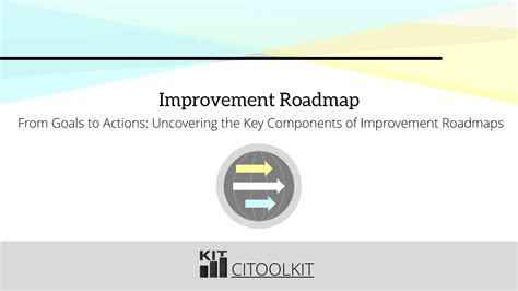 From Goals To Actions Uncovering The Key Components Of Improvement