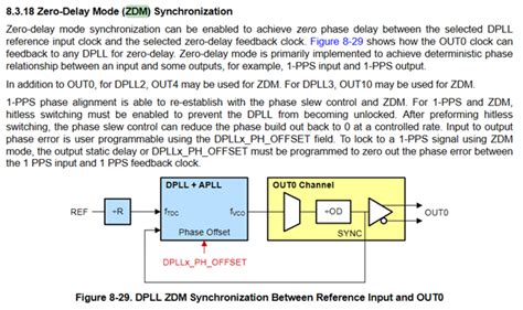 lmk05318bevm known phase offset between input and output clock