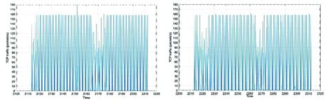 Results Based On The Abnormal Pieces Analysis Method Download Scientific Diagram