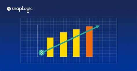 How Api Management And Graphql Support In Product Development Can