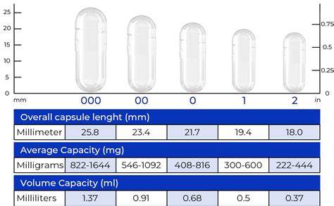 Empty Capsules Size 000 100 Countclear Empty Vegan Capsules Kosher