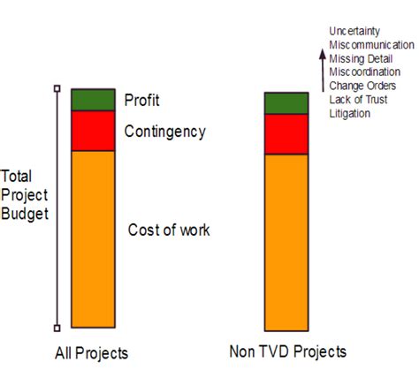 Lean Construction Blog