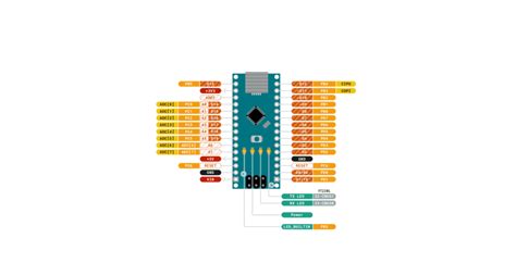 Arduino Nano Pinout Guide For Iot Projects And Pcb Assembly High Volume