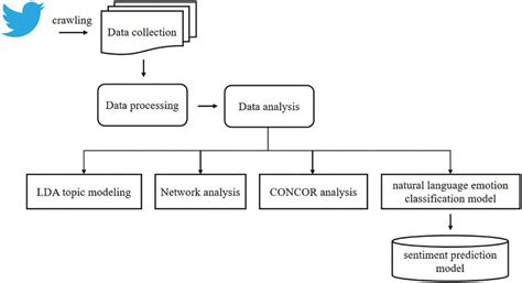 Schematic Diagram Of This Study Download Scientific Diagram