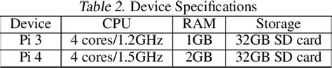 Model Pruning Enables Efficient Federated Learning On Edge Devices