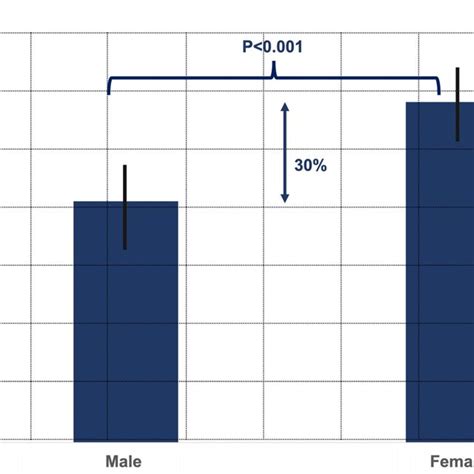 Graph Illustrating The Pubic Arc Angle Subpubic Angle In Males And Download Scientific