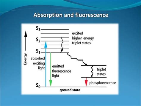 Laser Dental Hard Tissue Interaction With Possible Applications 2 Ppt