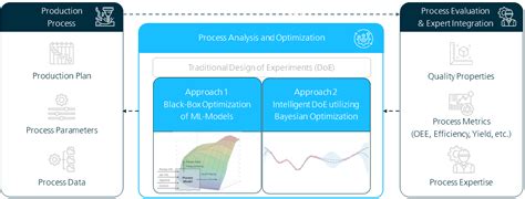 Optimal Experiment Design