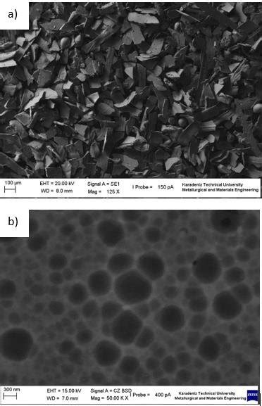 A Rapidly Solidified Of Ndfeb Powders By Melt Spinning Method B