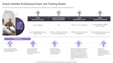 Oracle Certified Professional Exam And Training Details Powerpoint Templates Slides And Graphics