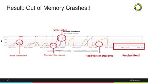 Result Out Of Memory Crashes