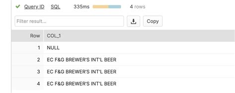 Snowflake Escape Character Parameter Not Working In Copy Statement Stack Overflow