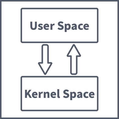Tryhackme K8s Runtime Security