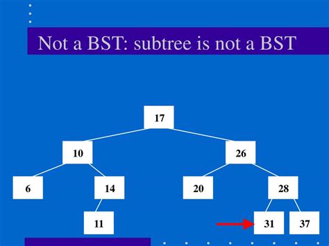 Ppt A Binary Search Tree Powerpoint Presentation Free Download Id