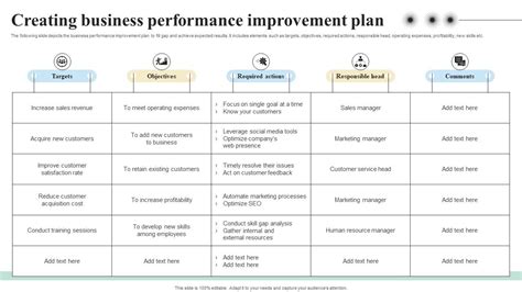 Creating Business Performance Improvement Objectives And Key Result