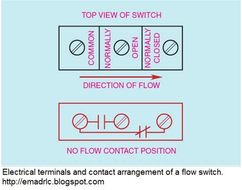 Flowswitch Explained Lekule