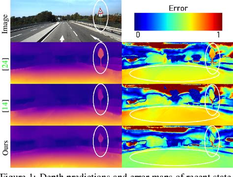 Figure From Fine Grained Semantics Aware Representation Enhancement For Self Supervised