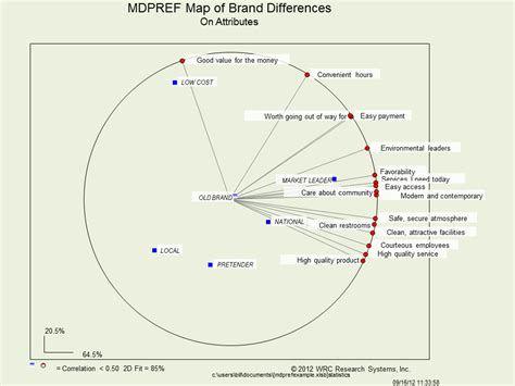 Whats The Name Of This Kind Of Circular Visualization For High