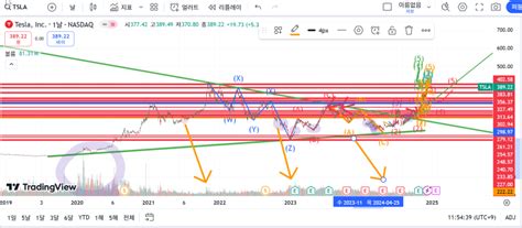 12 8 거래량에 대한 생각과 차트 적용 사례