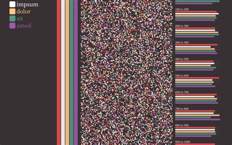 d3 js bar chart and point chart fatih observable