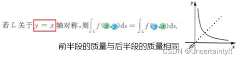 曲线积分（line Integral） Csdn博客