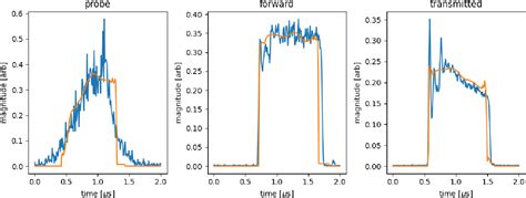 Figure 10 From Variational Autoencoders For Noise Reduction In