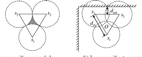 Figure 1 From Practical Node Deployment Scheme Based On Virtual Force For Wireless Sensor