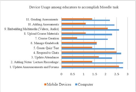 Figure 1 From Extending And Evaluating Usability Heuristics For Educational Website In Fiji