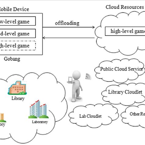 The Motivating Example Download Scientific Diagram