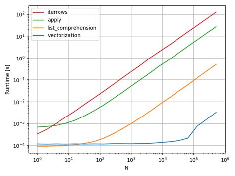 Python Determining Time Difference Between Two States Based On Username Stack Overflow