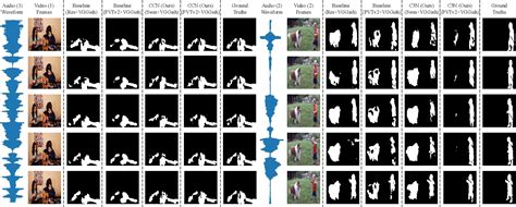 Cross-modal Cognitive Consensus guided Audio-Visual Segmentation