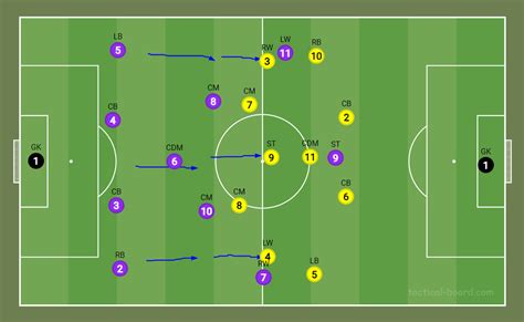 My Attempt At An Osm Tactics Guide Pt2 Ronlinesoccermanager