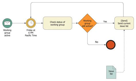 Business Process Diagram Solution