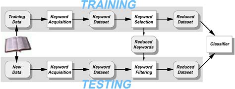 Modular Decomposition Of The Classification System Download