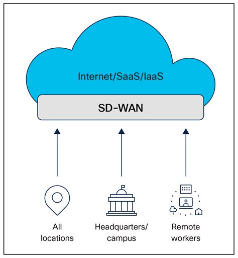 Products Cisco Dna Software For Sd Wan And Routing Guide Cisco