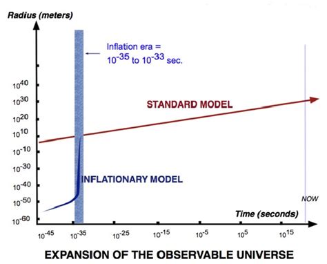Figure 21 From Inflationary Cosmology Scalar Field Models And