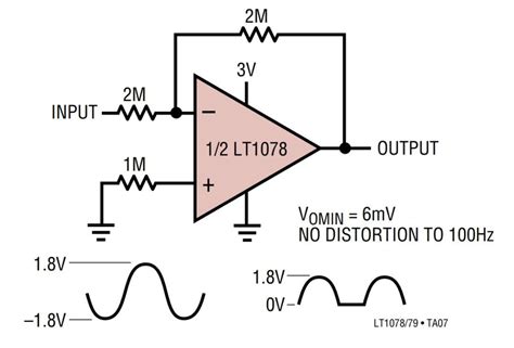 How Does A Precision Rectifier Work