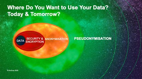 Does Gdpr Defined Pseudonymisation Overcome The Shortcomings Of Anonymisation And Encryption In