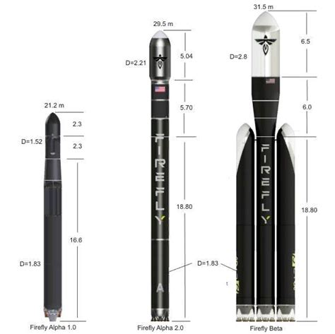 Украинско американская ракета Alpha Firefly Светлячок для Пентагона ТехноИнфо Дзен