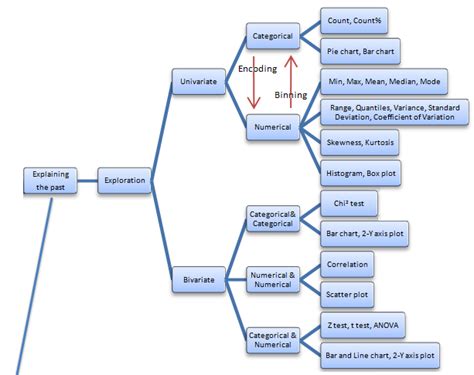 Data Mining Map Artofit